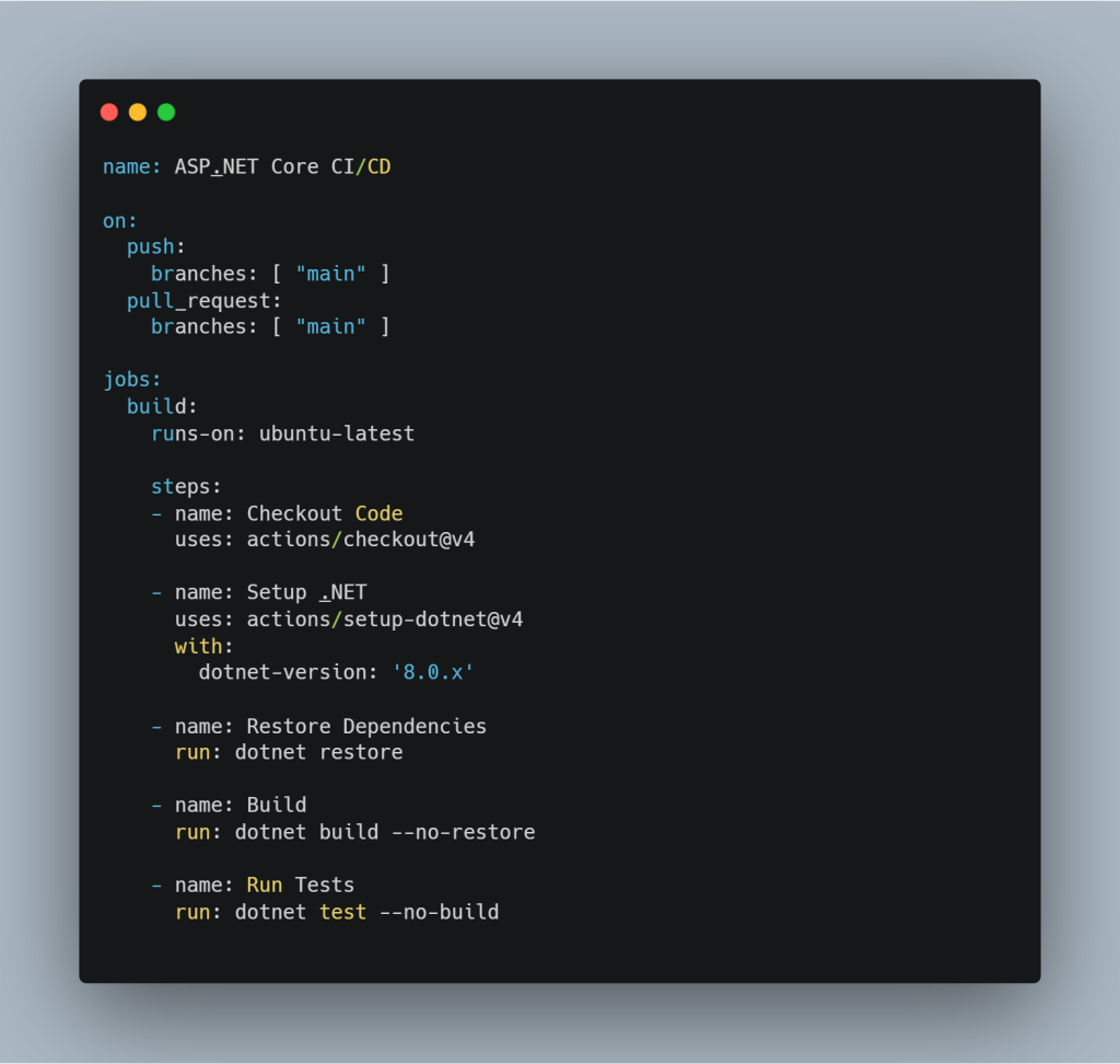 CI/CD Pipeline for ASP.NET Core Using GitHub Actions – Step-by-Step ...
